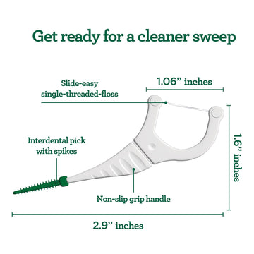 GuruNanda Floss Picks: 2-In-1 Dental Floss Picks, 40 Ct, Mint Flavor