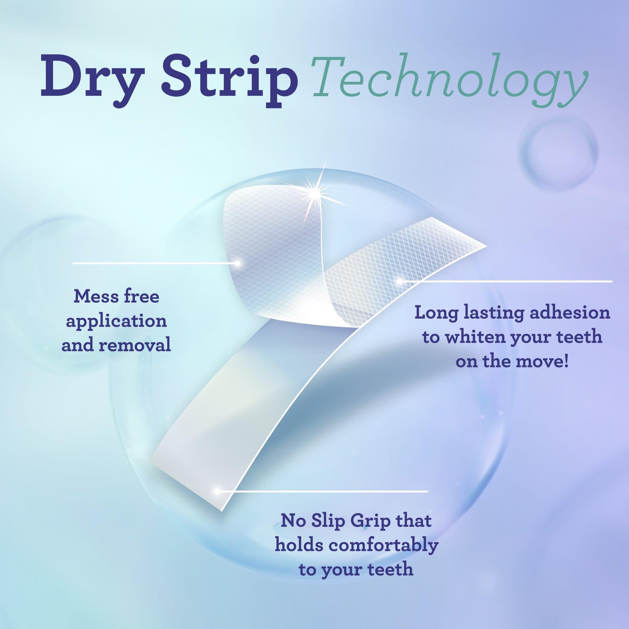 Whitening Strips (7 Day) | GuruNanda