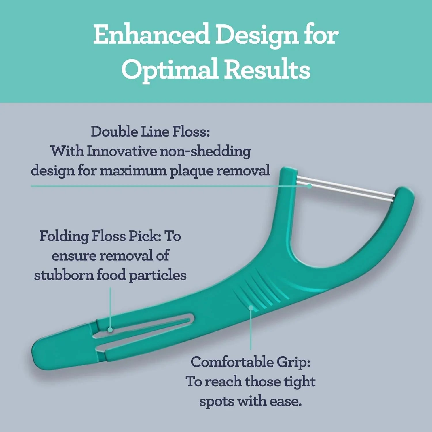 GuruNanda Floss Picks-150 Ct: Twin Line Flossers With Angled Floss Picks