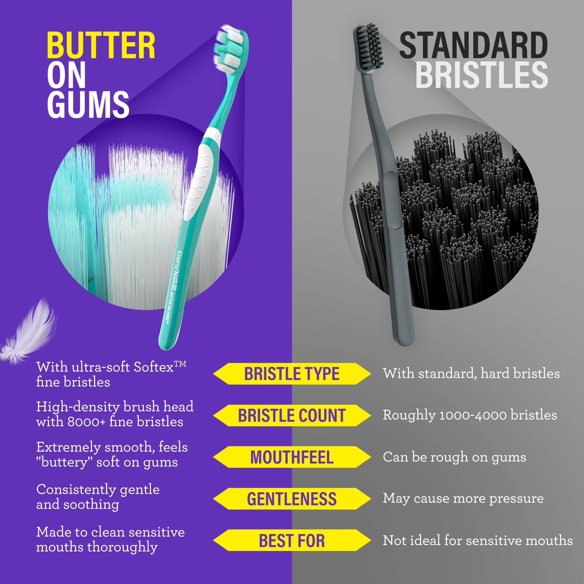 Butter on Gums Toothbrush – 8 Count – GuruNanda