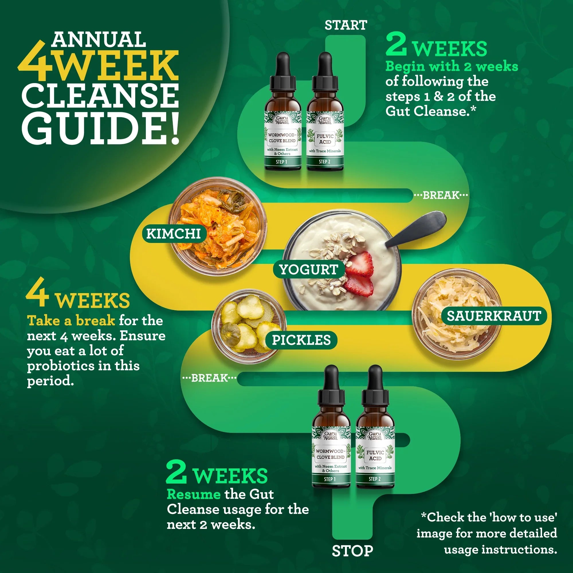 Gutcleanse 2-Step Supplement | GuruNanda