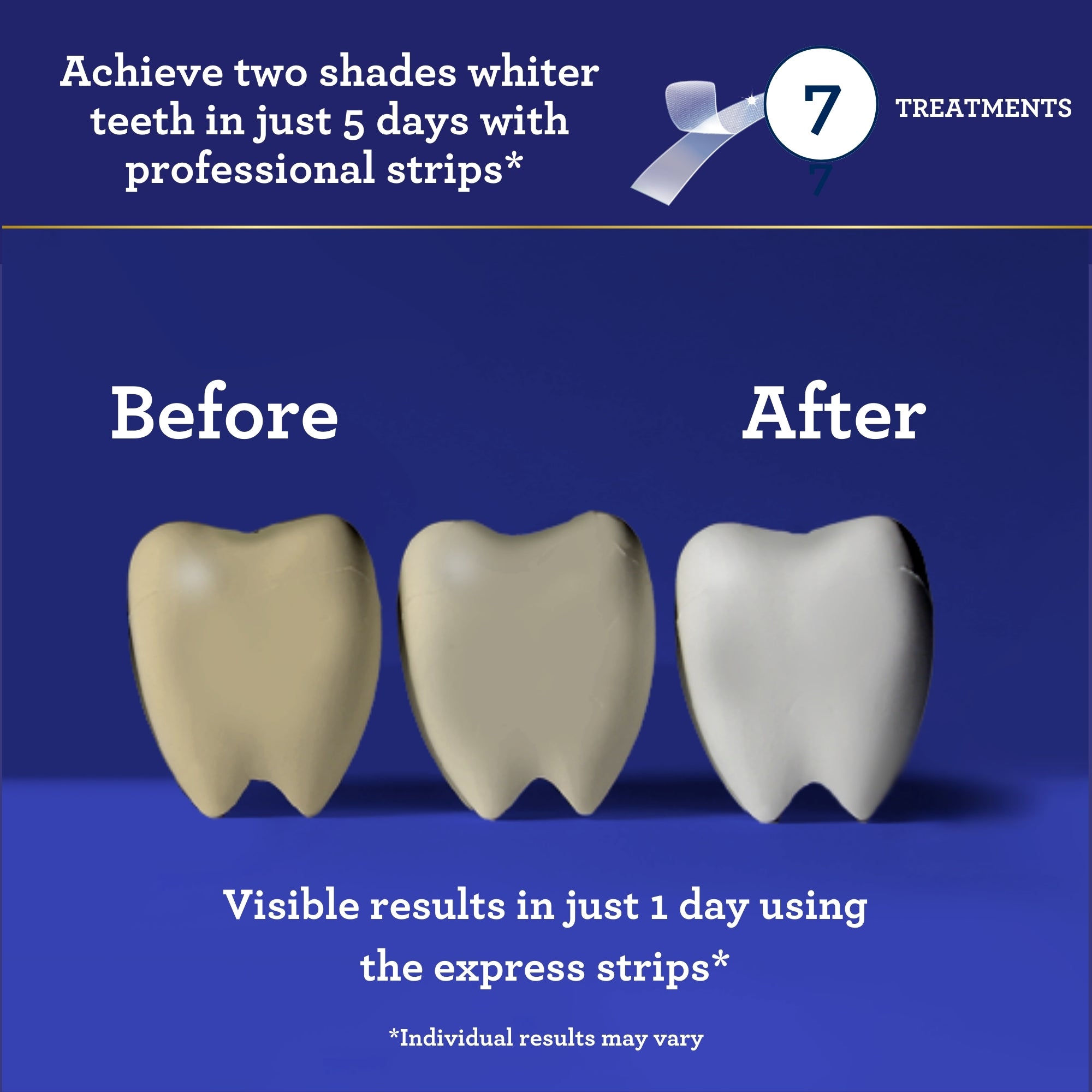 GuruNanda Teeth Whitening Strips, Enamel-Safe, 7 Day Treatment