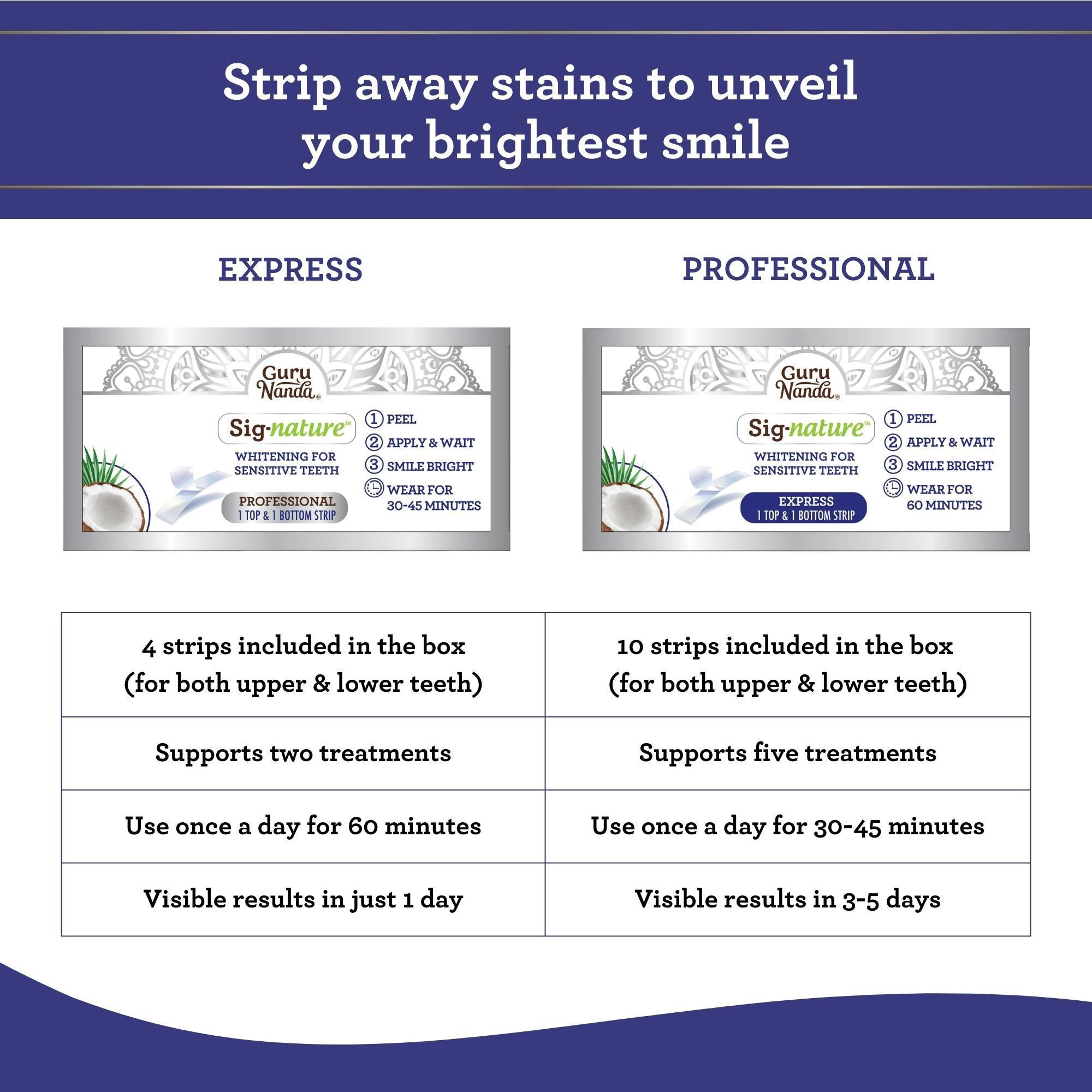 Whitening Strips (7-day treatment) – GuruNanda